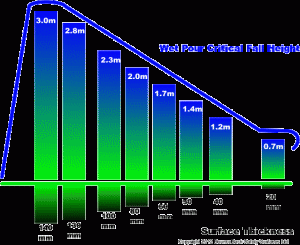 CritFallHeightsWetPour - BounceBack Safety Surfaces Ltd